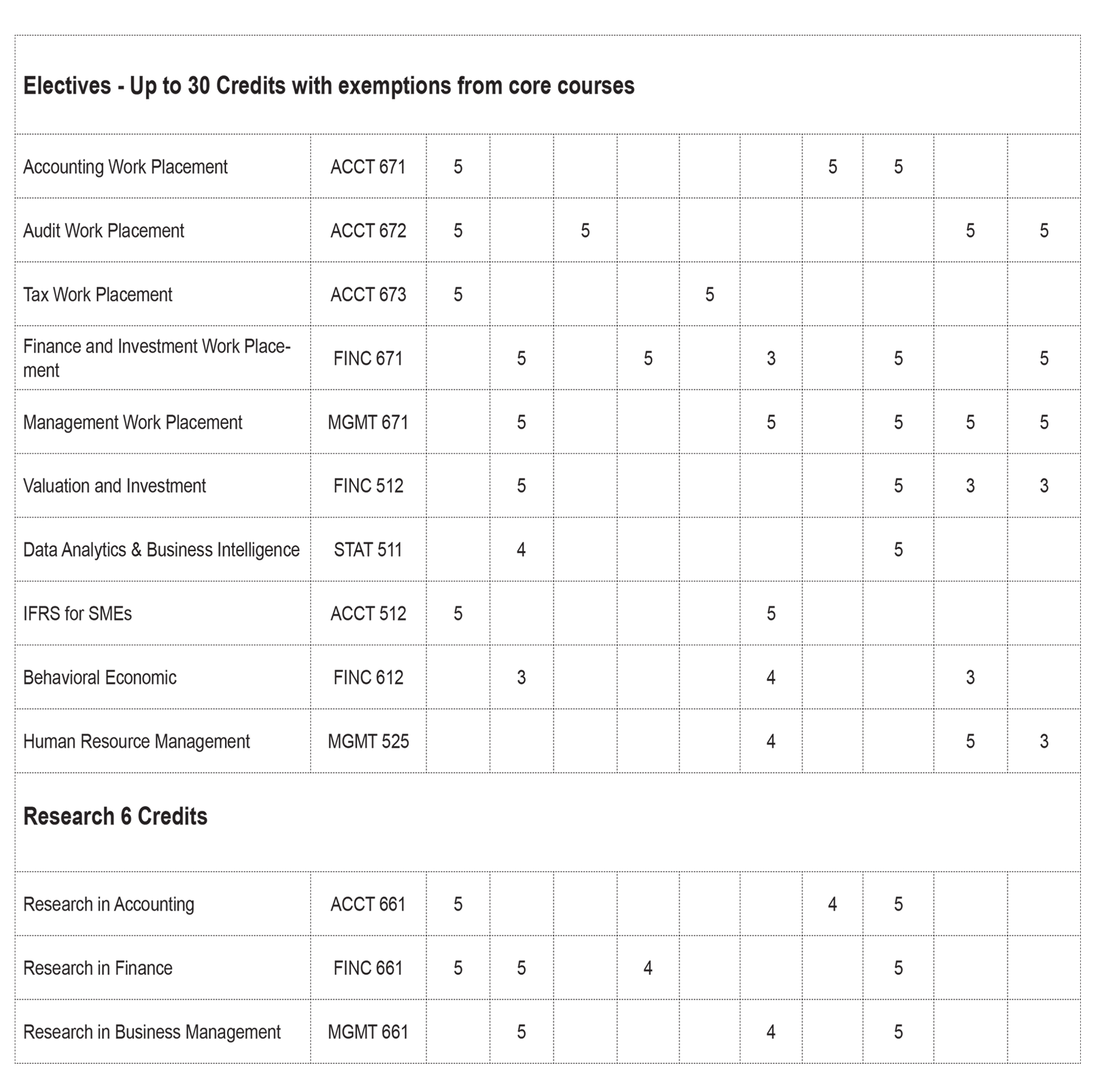 MASTER CURRICULUM MAP – CamEd Business School Website