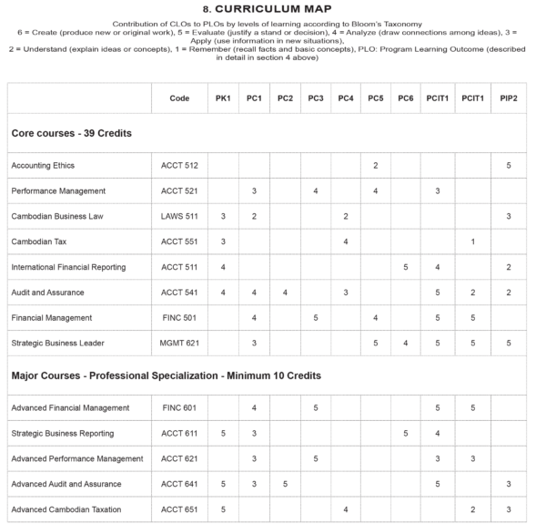 MASTER CURRICULUM MAP – CamEd Business School Website