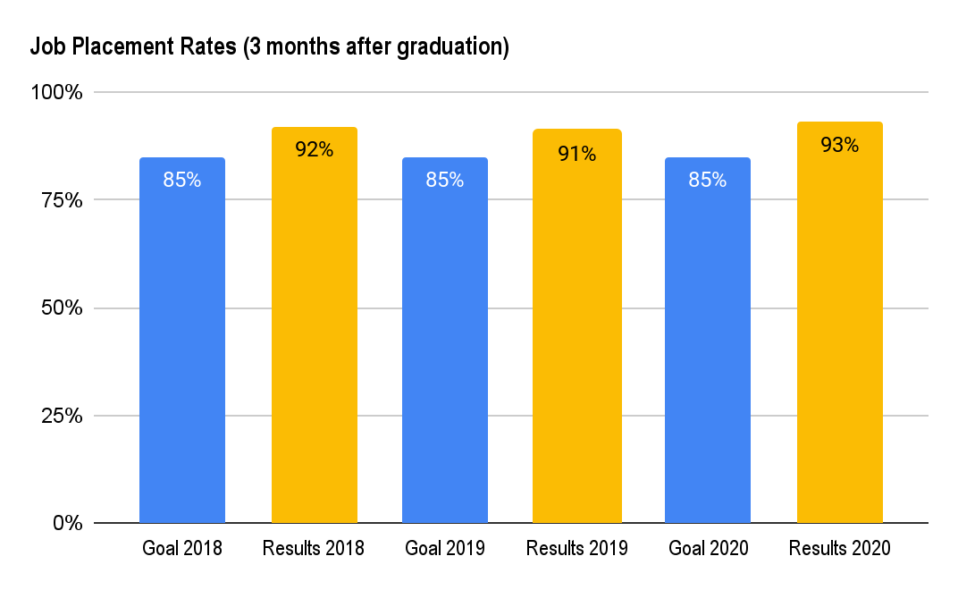 ACBSP – CHEA REPORTING – CamEd Business School Website